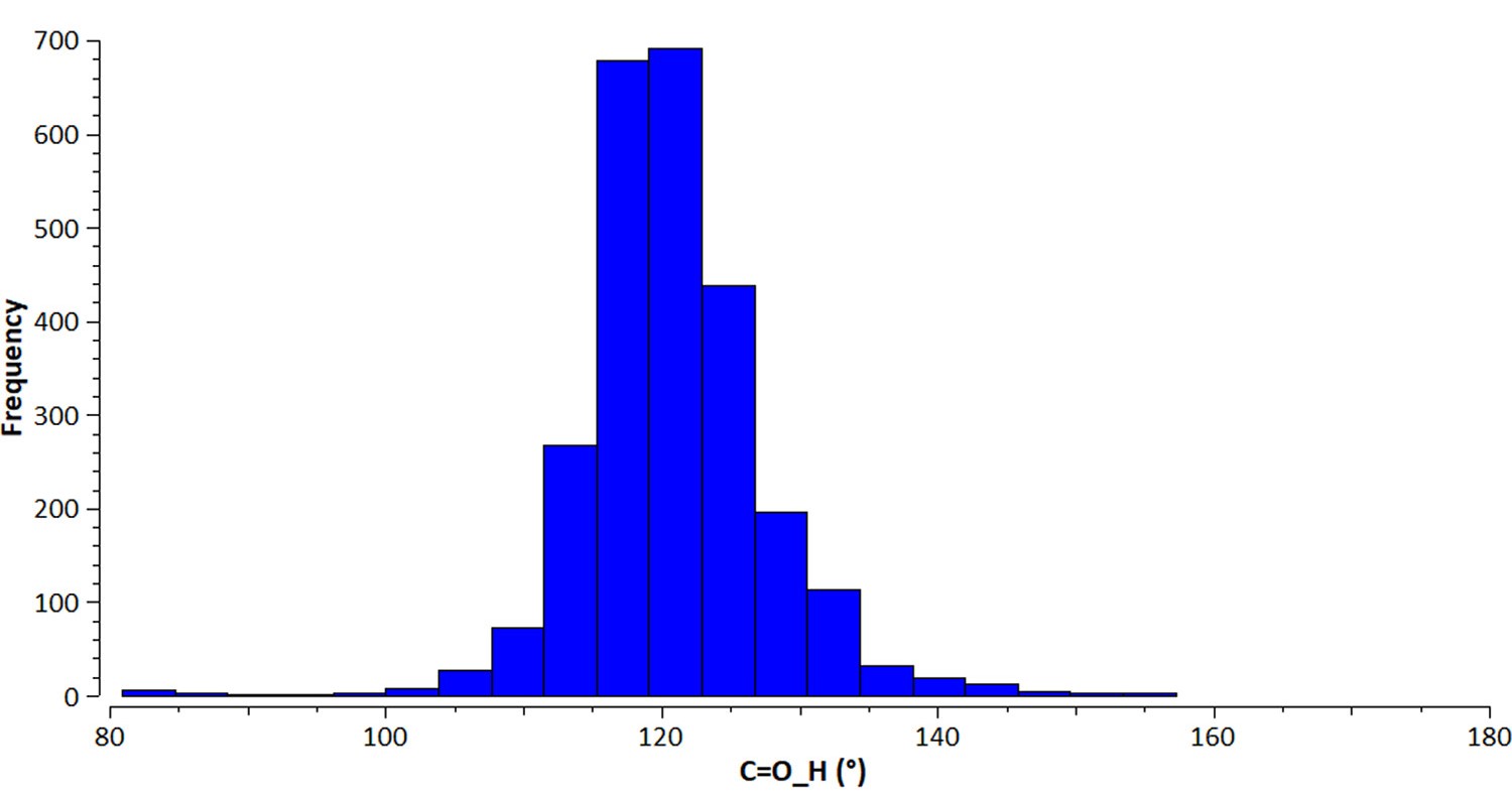 CSD in Action: Understanding Hydrogen and Halogen-bond Geometries | CCDC
