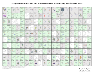 The 2023 Top-Selling Drugs | CCDC