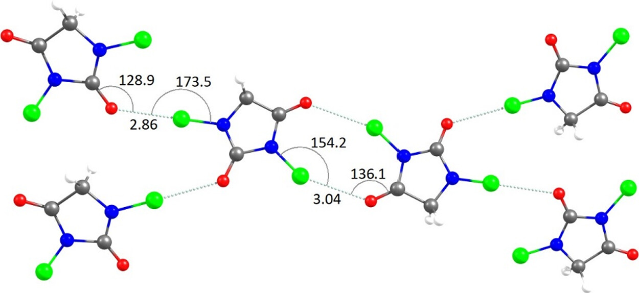 CSD in Action: Understanding Hydrogen and Halogen-bond Geometries | CCDC