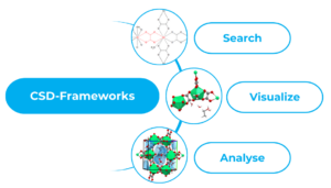 How to Search, Visualize, and Analyse MOF Structures | CCDC