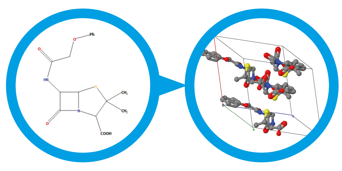 CSP Blind Tests | CCDC