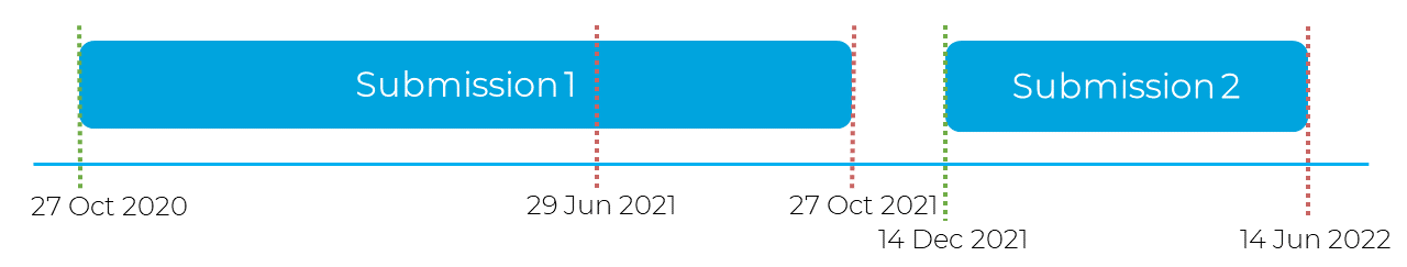 The 7th CSP Blind Test – Rules and Entry Information | CCDC