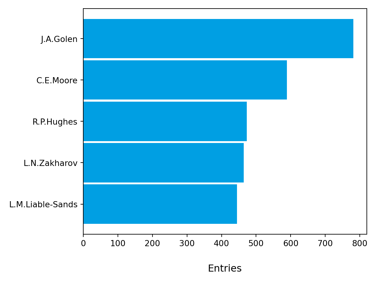 Remembering Professor Arnold Rheingold | CCDC