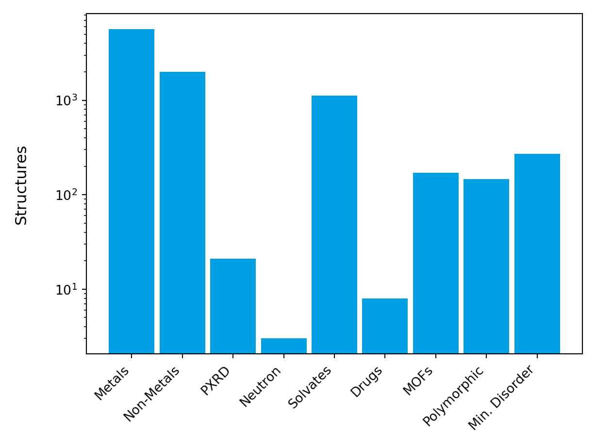 Remembering Professor Arnold Rheingold | CCDC