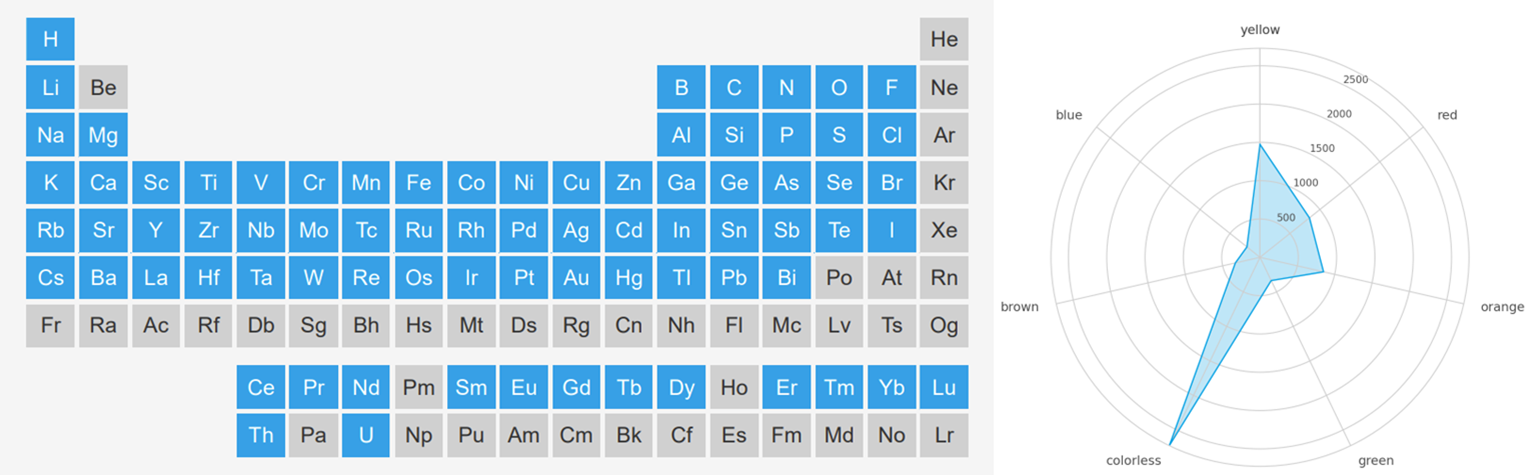 Remembering Professor Arnold Rheingold | CCDC