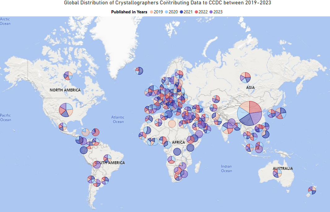 Inside the CCDC: 2023 in Depositions | CCDC