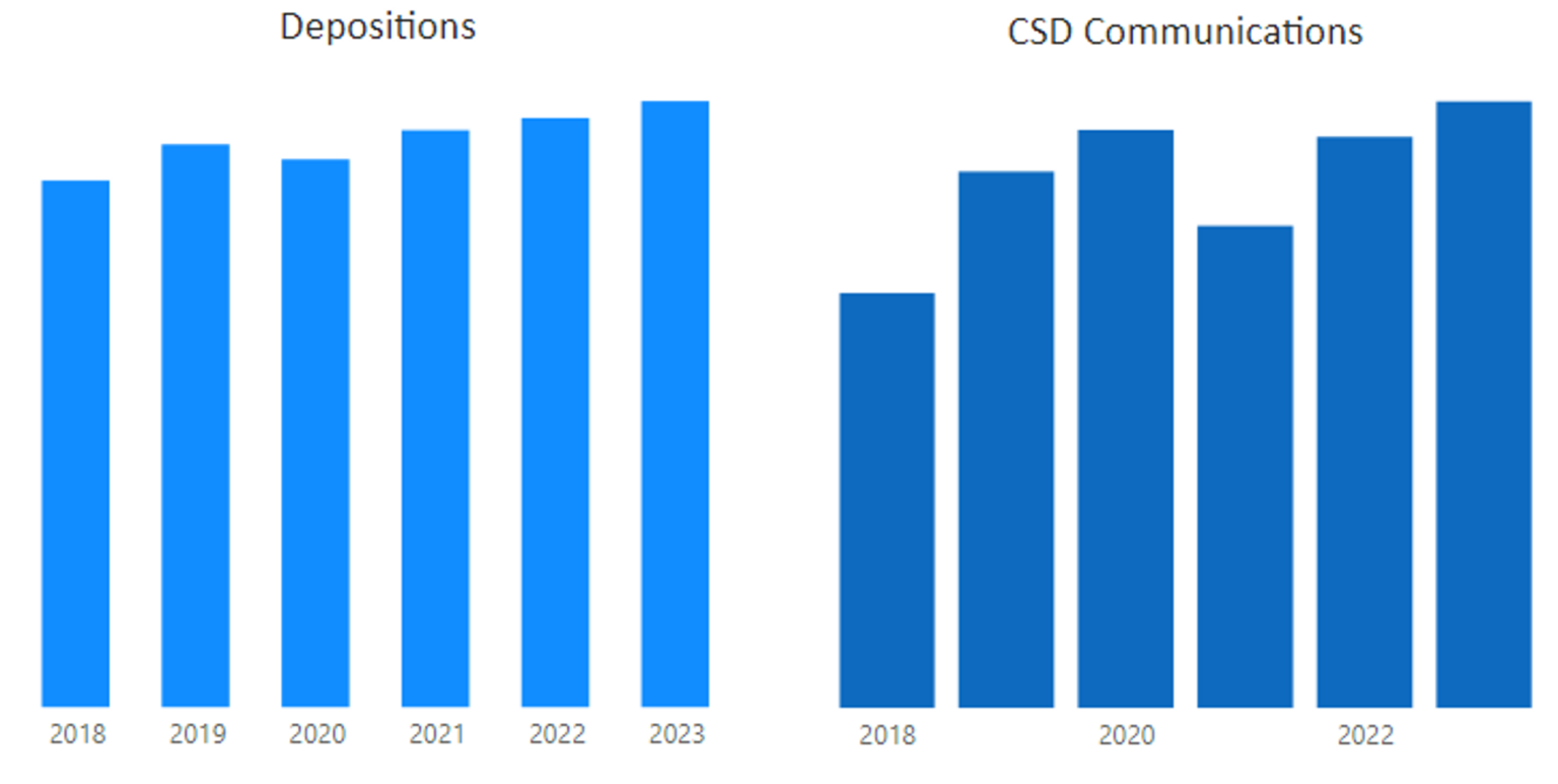 Inside the CCDC: 2023 in Depositions | CCDC