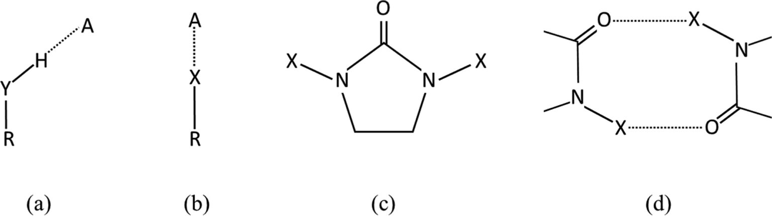 CSD in Action: Understanding Hydrogen and Halogen-bond Geometries | CCDC