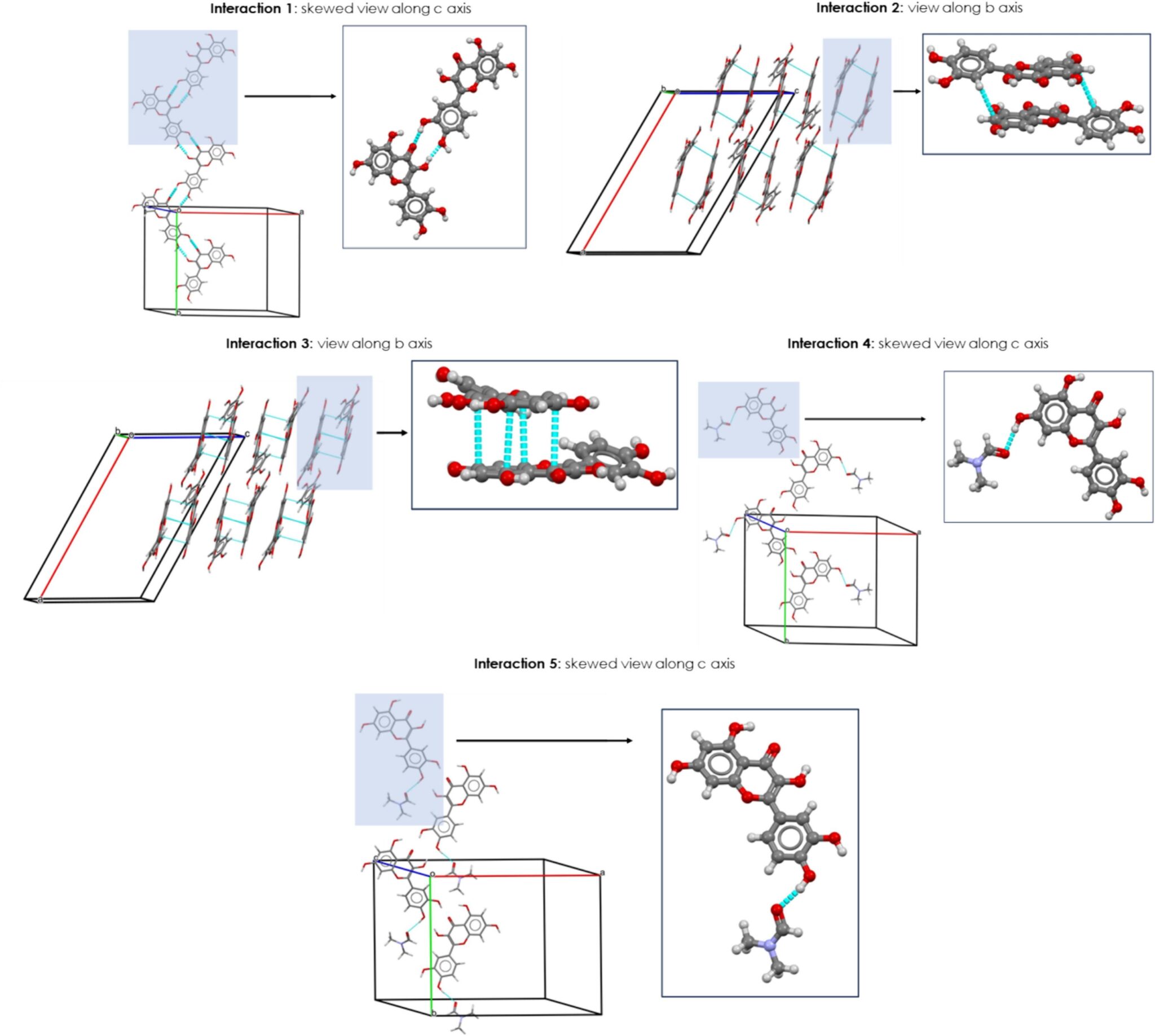 CSD-Particle in Action: Linking Crystal Structure to Particle Behaviour ...