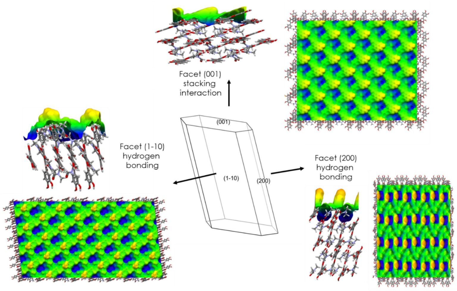 CSD-Particle in Action: Linking Crystal Structure to Particle Behaviour ...