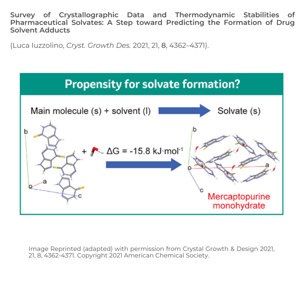 CSD in Action: Predicting the Formation of Drug Solvent Adducts by ...