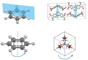 Three Steps to Understand Symmetry in Crystallography | CCDC