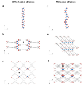 What Is Stopping MOFs Being More Widely Used? | CCDC