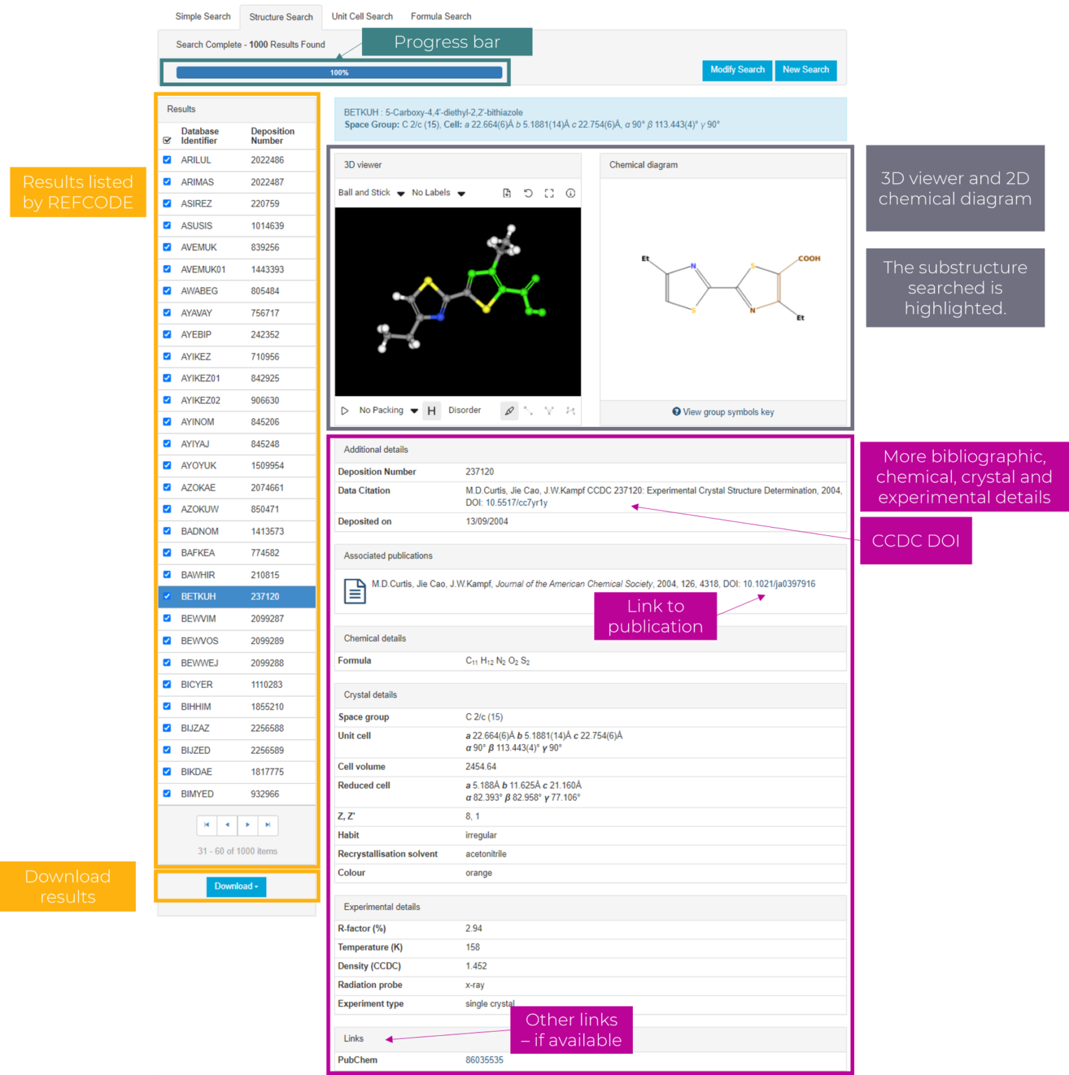 Online Platforms for Crystal Structures Exploration | CCDC