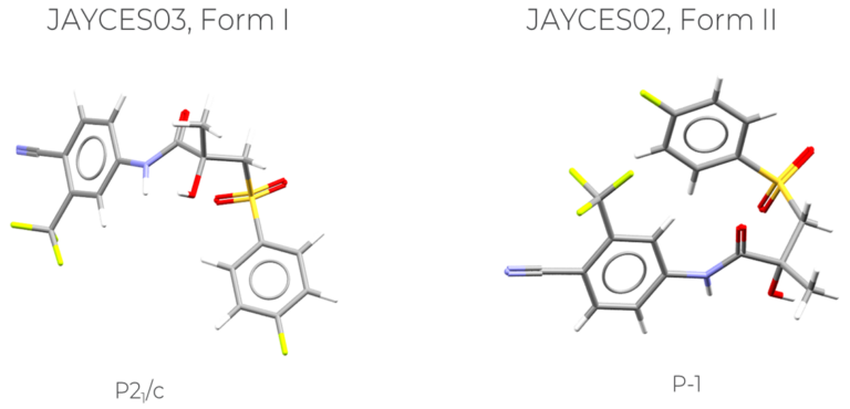 How to Compare Polymorphic Structures Using Mercury | CCDC