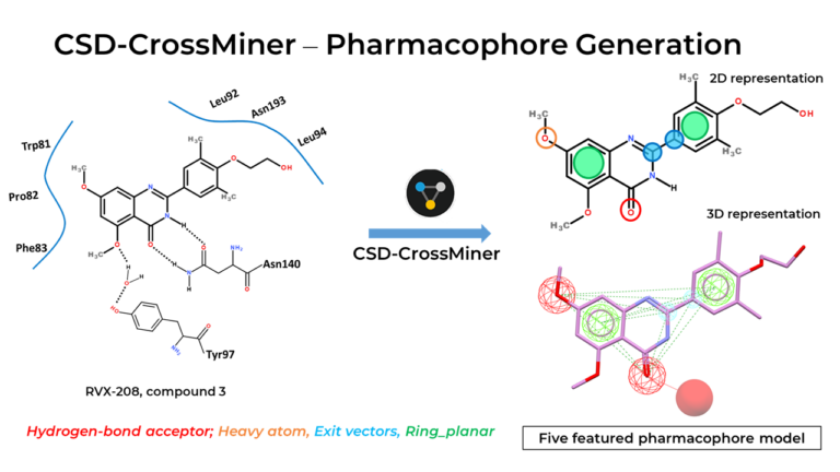 Leveraging the Structural Data Bridge for Digital Drug Design | CCDC