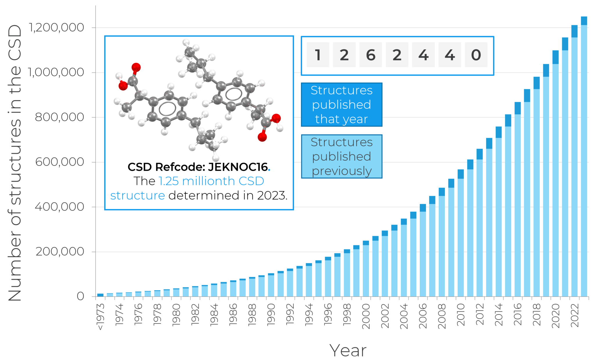 Online Platforms for Crystal Structures Exploration | CCDC