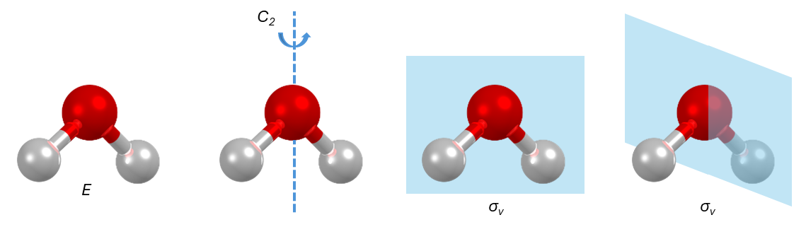 Three Steps to Understand Symmetry in Crystallography | CCDC