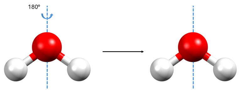 Three Steps to Understand Symmetry in Crystallography | CCDC