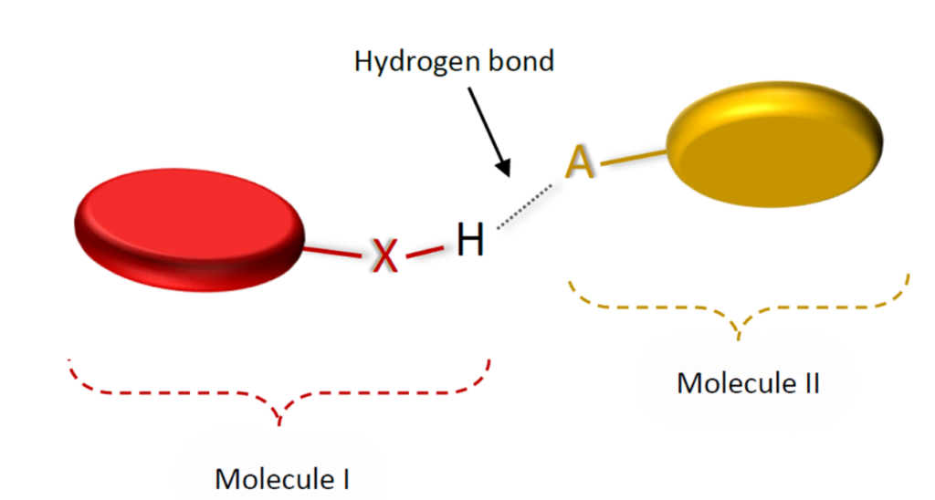 Structural Chemistry Teaching Resources | CCDC