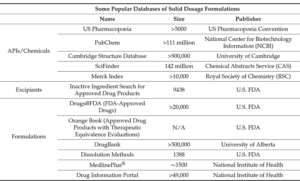 Artificial Intelligence (AI): Facilitating Solid-State Drug Formulation Development | CCDC