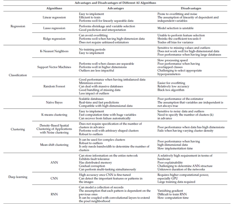 Artificial Intelligence (AI): Facilitating Solid-State Drug Formulation ...