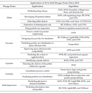 Artificial Intelligence (AI): Facilitating Solid-State Drug Formulation ...
