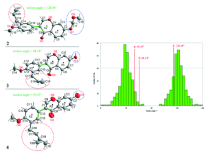 Mogul in Action: Structural Validation of Isoflavones | CCDC