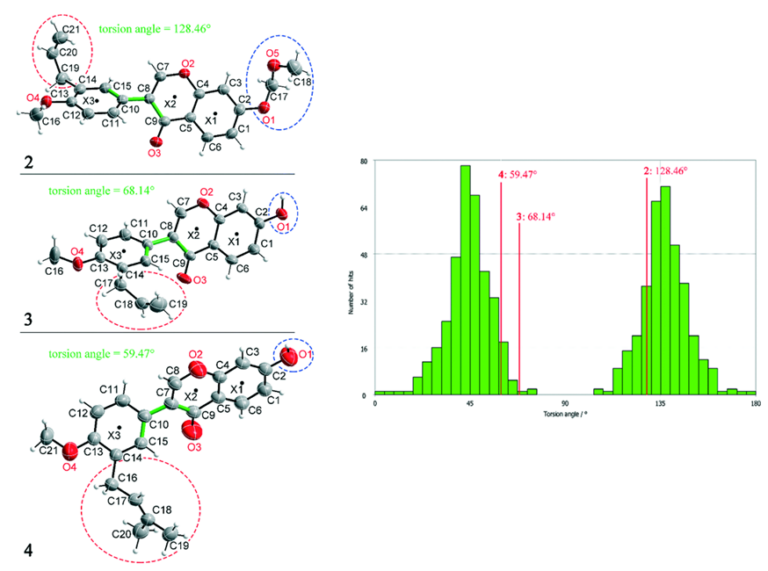 Mogul in Action: Structural Validation of Isoflavones | CCDC