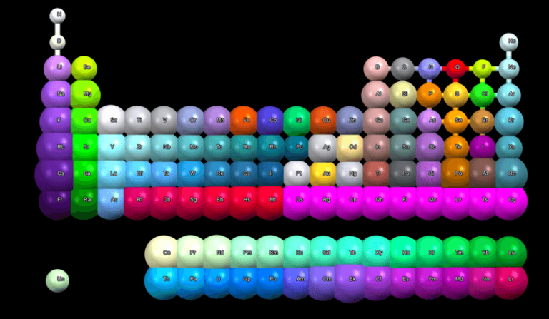 Updates to Van der Waals Radii in The CSD and Mercury | CCDC
