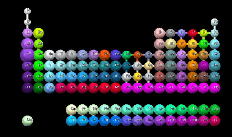 Updates to Van der Waals Radii in The CSD and Mercury | CCDC